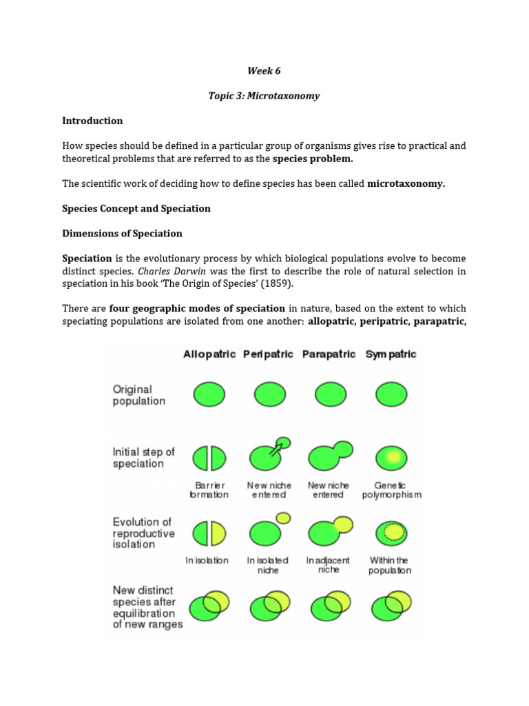 Module-3_Microtaxonomy | PDF | Species | Evolution