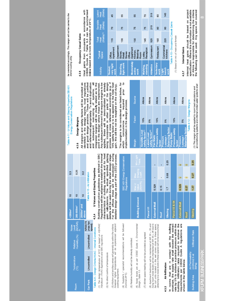 Atkins Design Basis - MEP Design Report | PDF