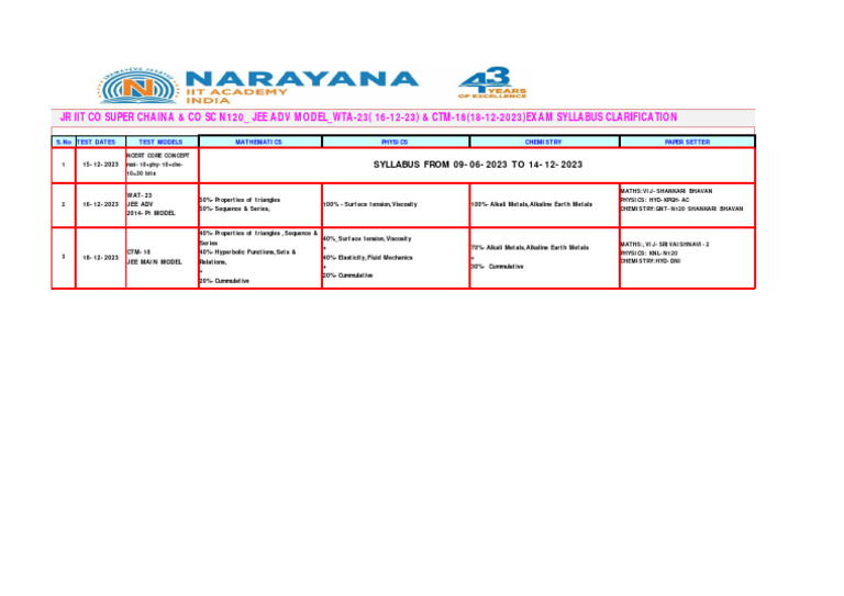 JR Iit Co Super Chaina & Co SC N120 - Jee Adv - Model - Wta-23 (16-12-23) & CTM-16 (18-12-2023 ...