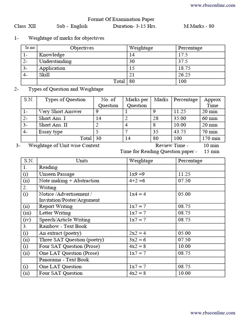 Rajasthan Board Class 12 Model Papers English Compulsory | PDF | Nature ...