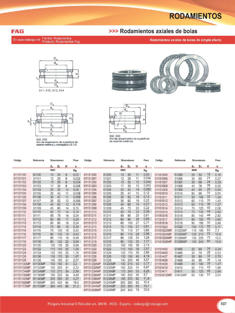 Rodamiento-Axial-De-Bolas-Y-Oscilante-De-Rodillo-Hojas-3-4-Fag 29428 ...