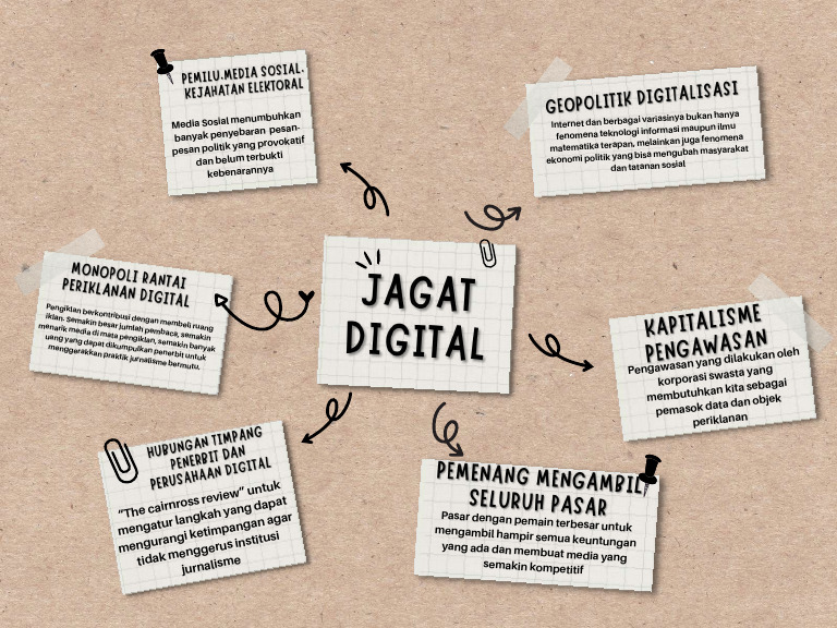Mindmap Jagat Digital | PDF
