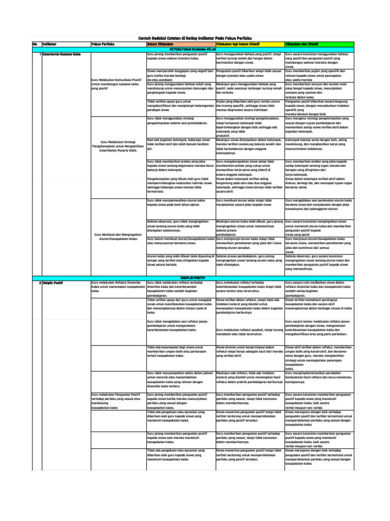 Contoh Redaksi Catatan Saat Observasi | PDF
