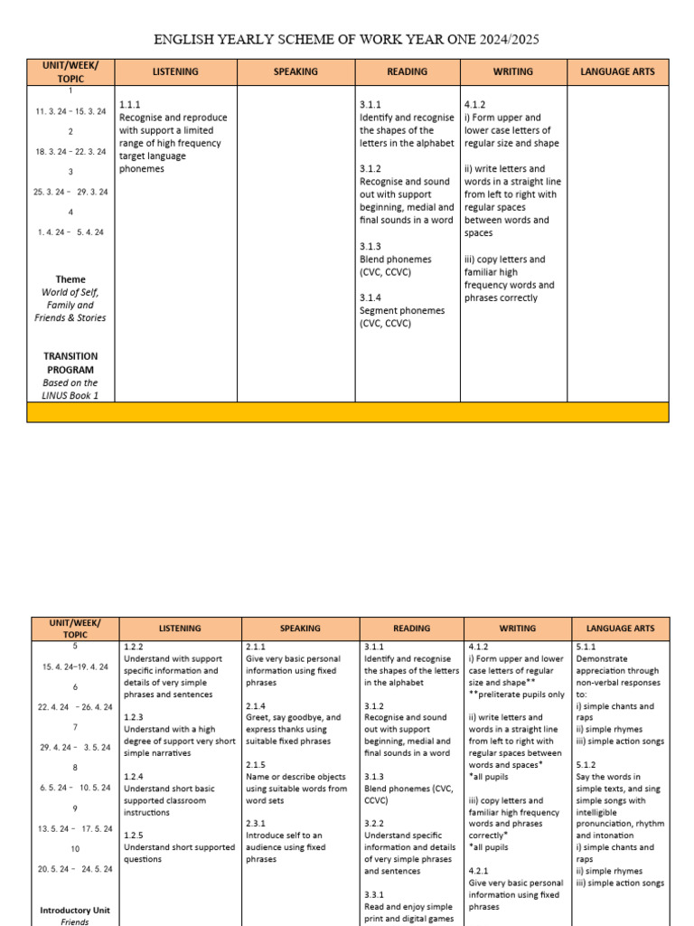 1 Year 1 English RPT | PDF | Word | Information