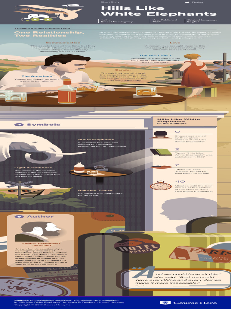 Hills Like White Elephants Ernest Hemingway | PDF
