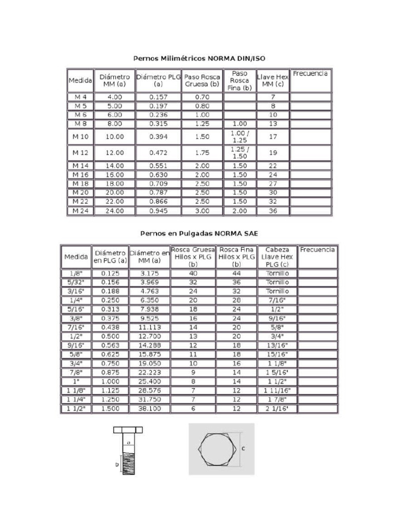 Tabla Tornillos MM y Pulgadas | PDF