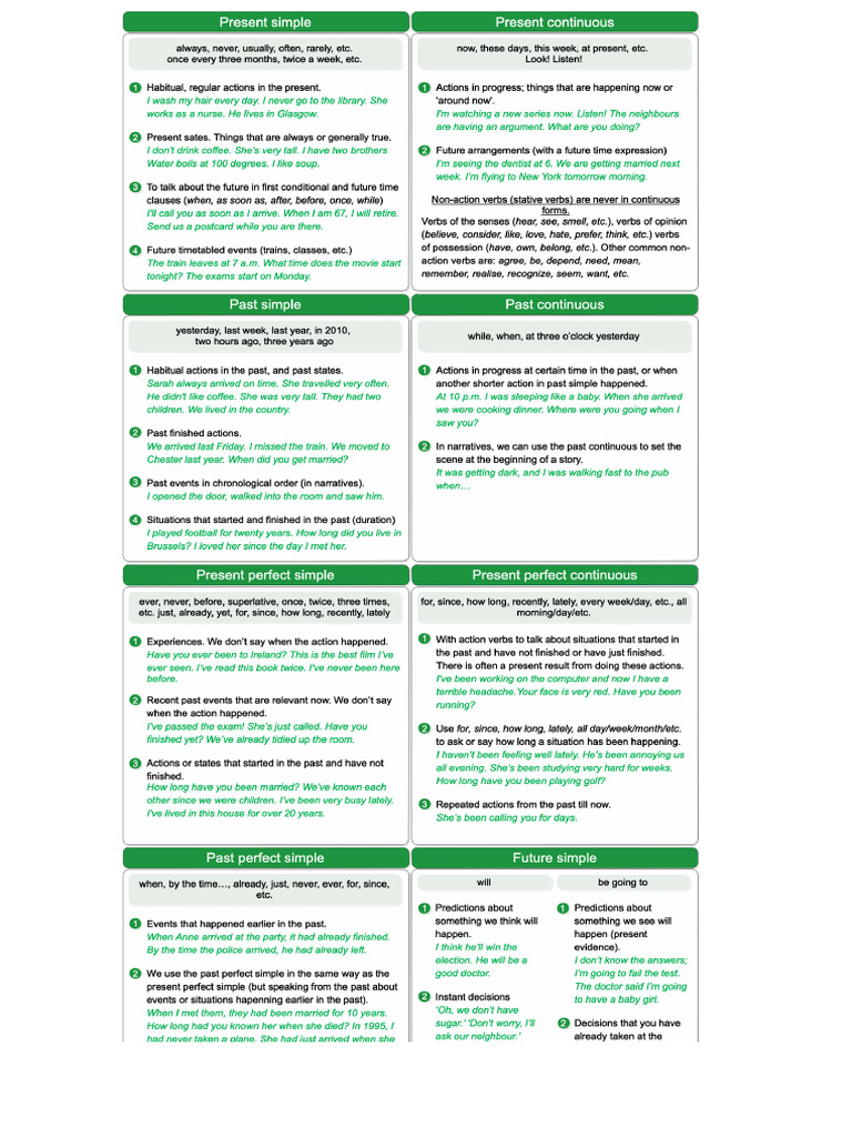 22-2-24 Revision of Tenses Notes | PDF