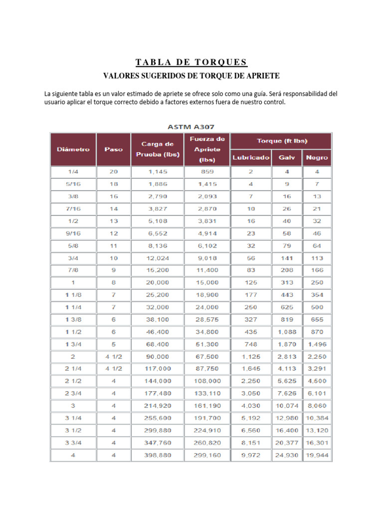 Tabla de Torques Personal | PDF
