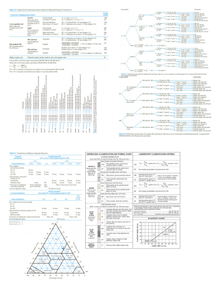 Table For Geotech | PDF
