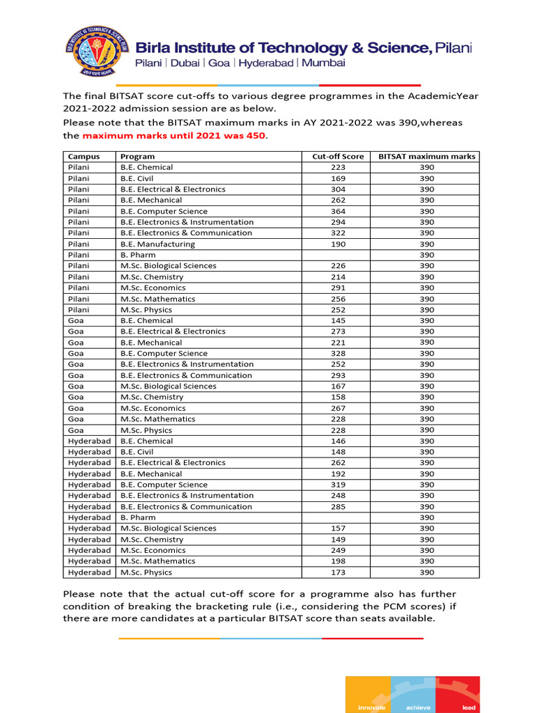 BITSAT-2021 Cut-Off Scores | PDF | Science | Physical Sciences BITSAT-2021 Cut-Off Scores | PDF | Science | Physical Sciences
