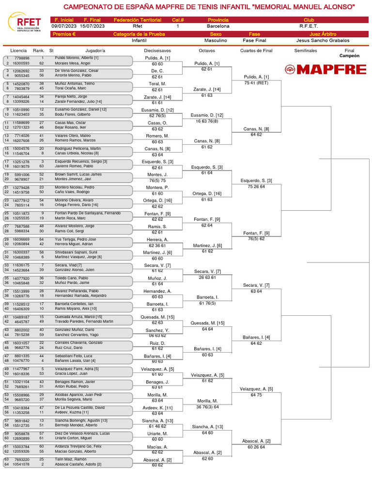 2023 Campeonato de Espana Mapfre de Tenis Infantil Memorial Manuel Alonso Individual Masculino ...