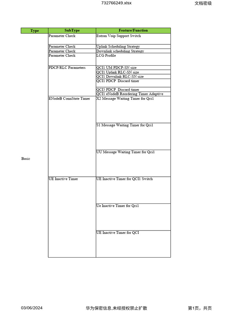 eRAN12.0 VoLTE Parameters List (Eng) - V3.13 | PDF | Wireless | Network Architecture