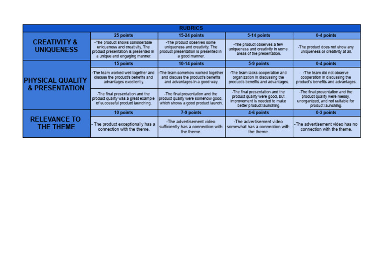 Rubrics For Product Launching - Sheet1 | PDF | Creativity | Human Communication