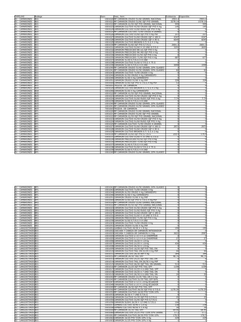 Archivo Programacion | PDF | Mariscos | Peces y humanos