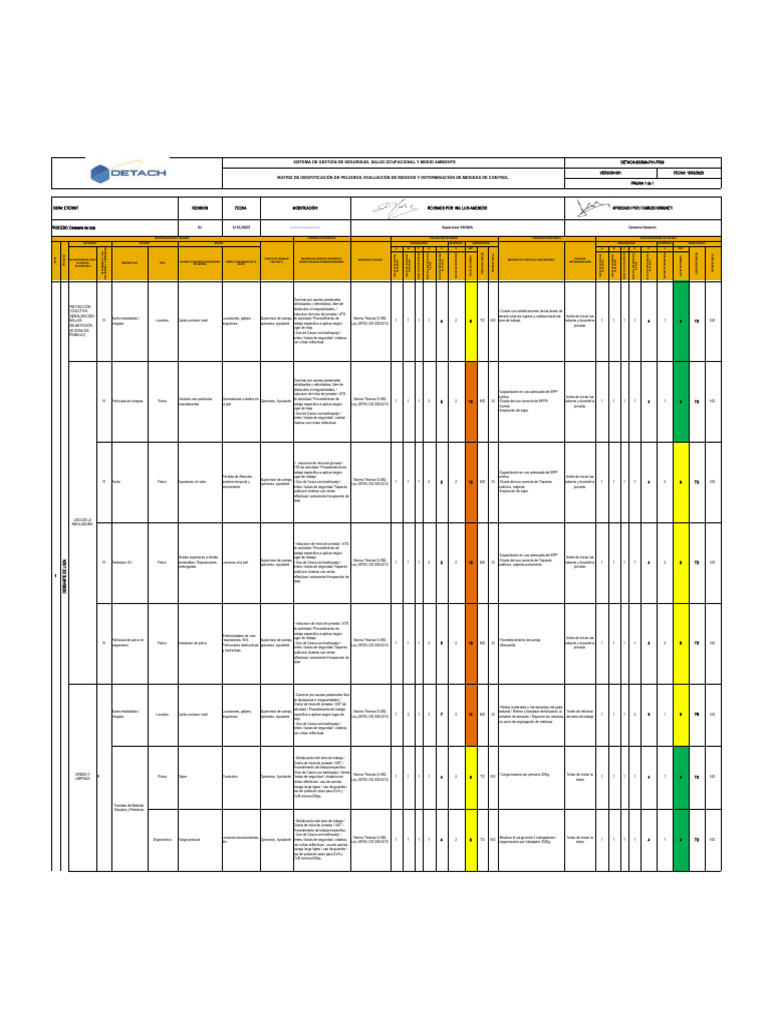 Ejmplo de Iperc | PDF | Evaluación de riesgos | ruido