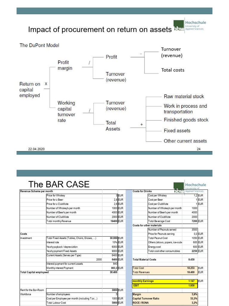 Impact of Procurement On Return On Assets: Turnover (Revenue) Total ...