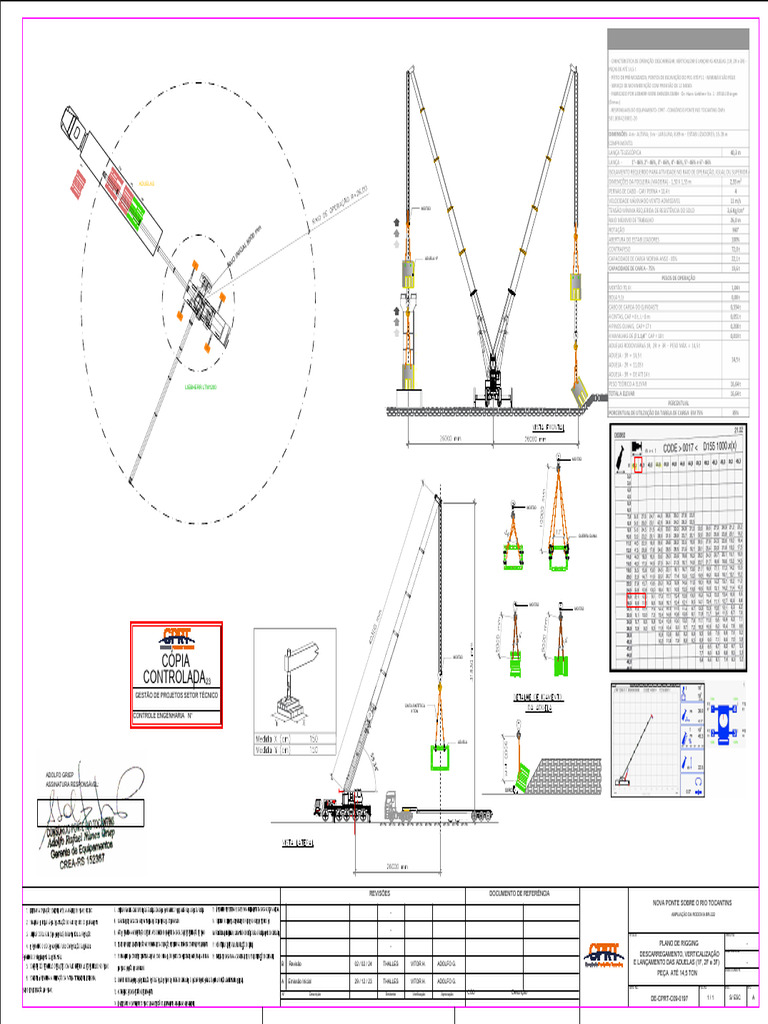 Plano de Rigging: Ponte BR-222 | PDF