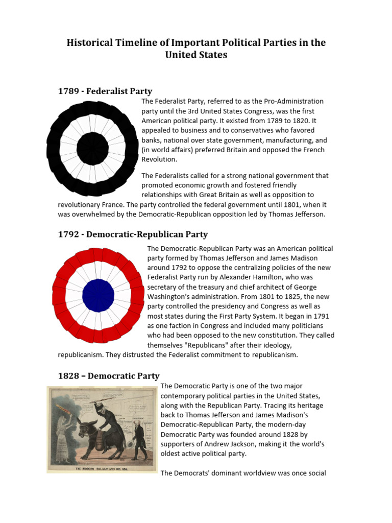 Timelineof Important USPolitical Parties | PDF | Federalist Party ...