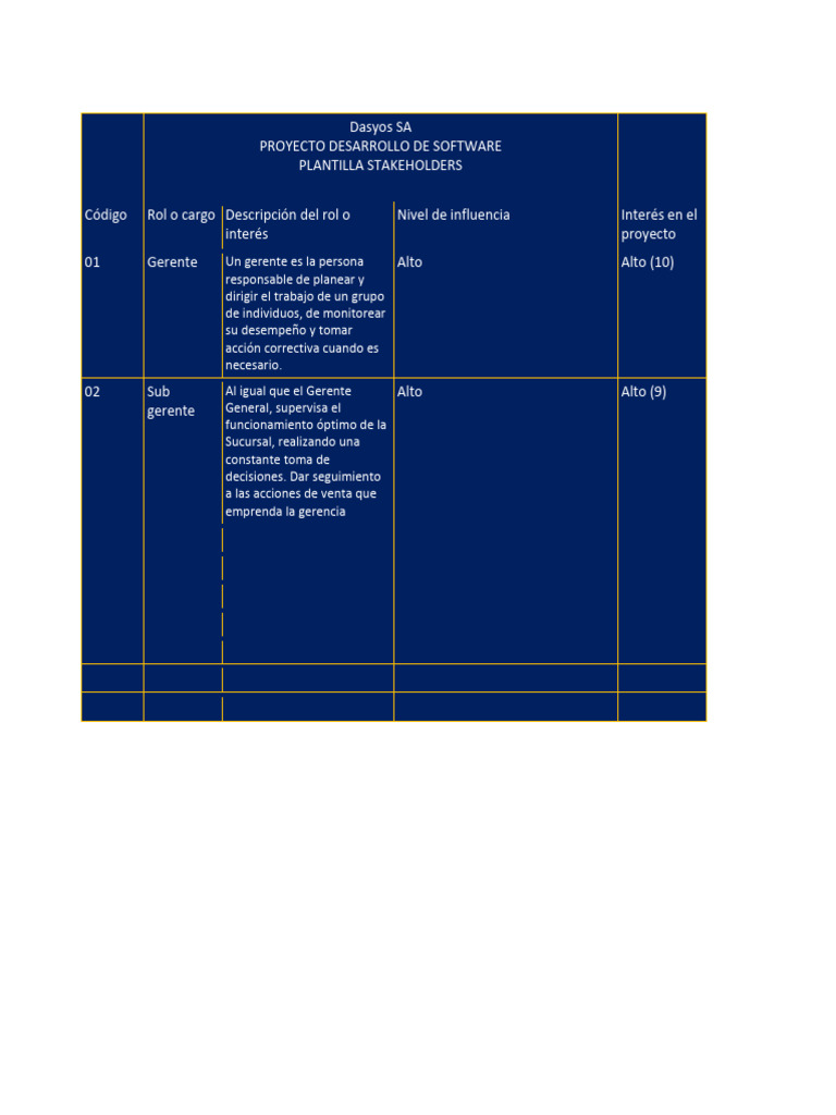 Plantilla_requerimientos_de_software_y_stakeholders | PDF | Software ... Plantilla_requerimientos_de_software_y_stakeholders | PDF | Software ...
