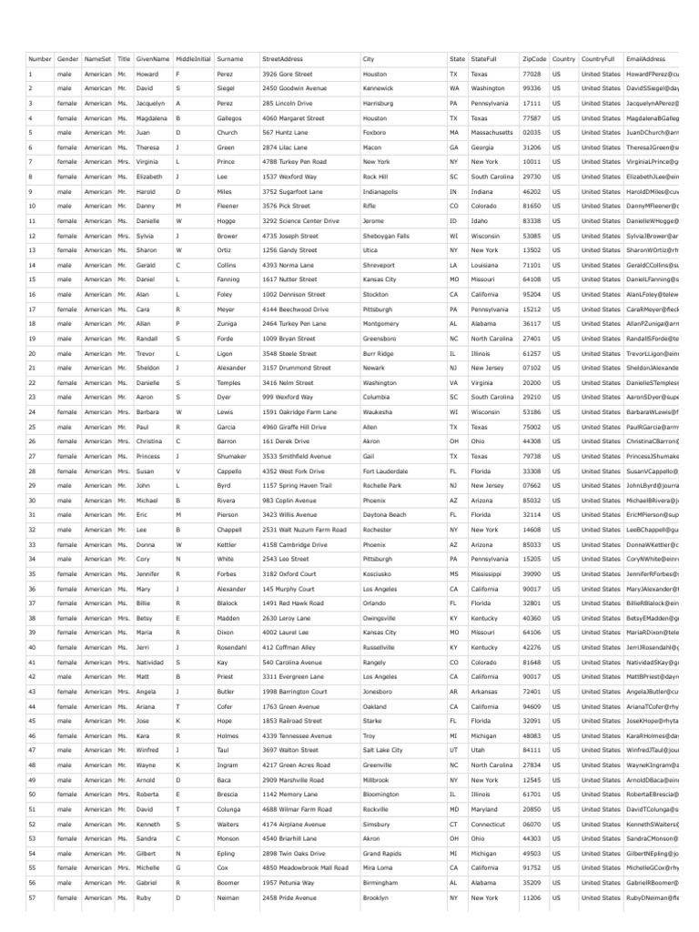 ZipGenerator 100$ Can Do Constantly | PDF