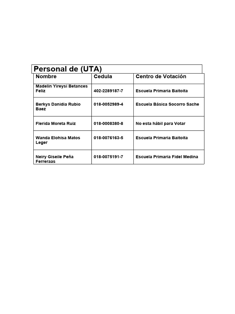 Personal de UTEA | PDF