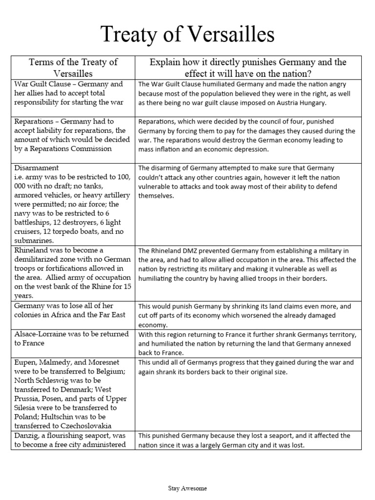 Paper 32 | PDF | World War I Reparations | Treaty Of Versailles