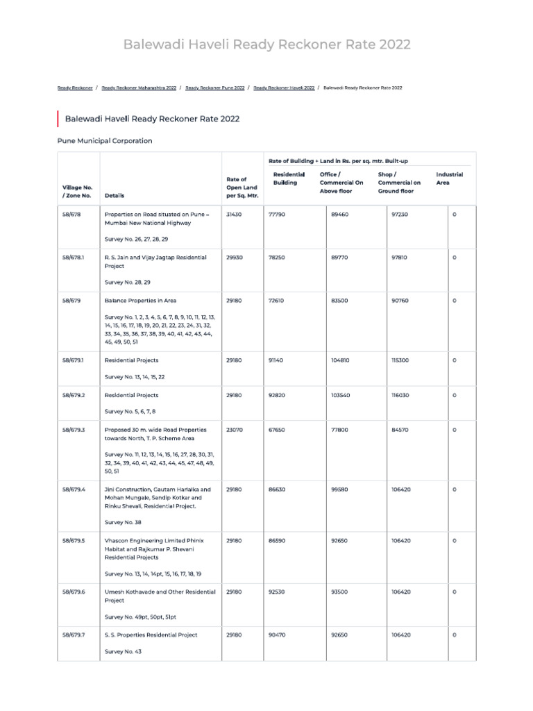 Ready Reckoner Rates | PDF