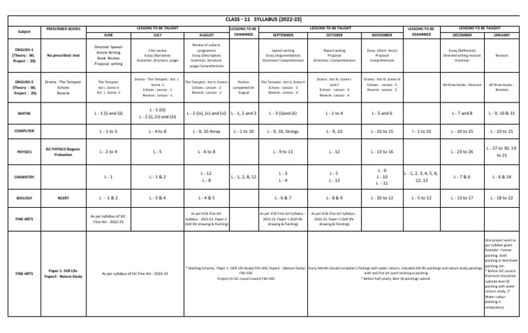 Class 11 2022 23 | PDF | Paintings | Essays