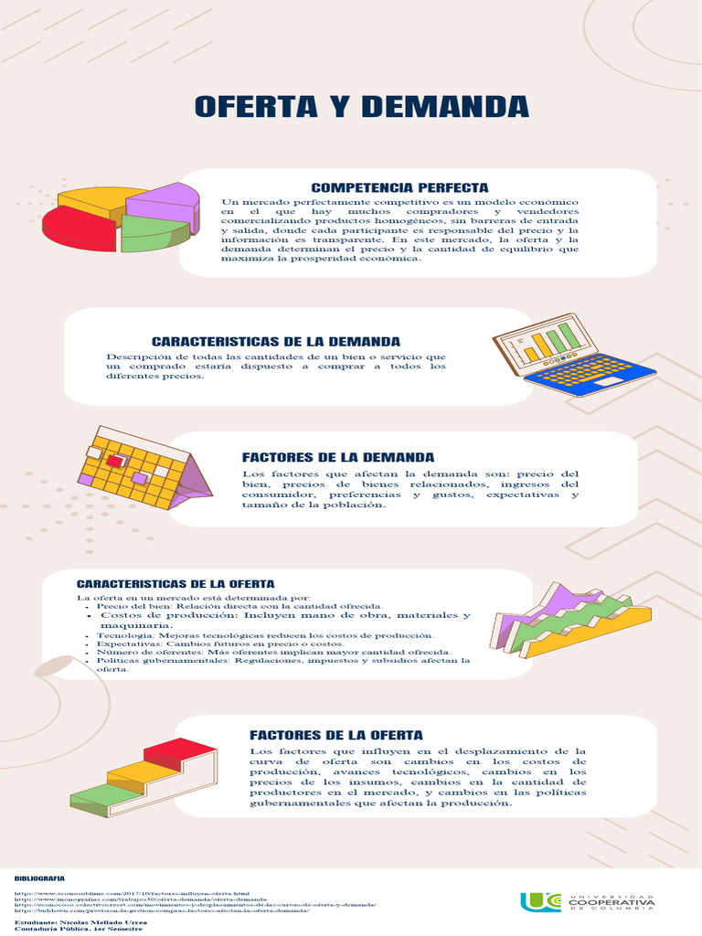 Infografia Oferta y Demanda Nicolas Mellado Urrea | PDF | Oferta ...