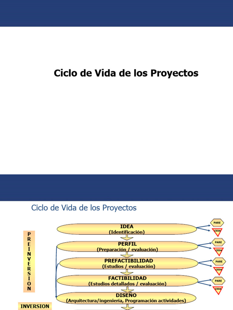 Ciclo De Vida De Proyectos Pdf Diseño Evaluación Del Ciclo De Vida
