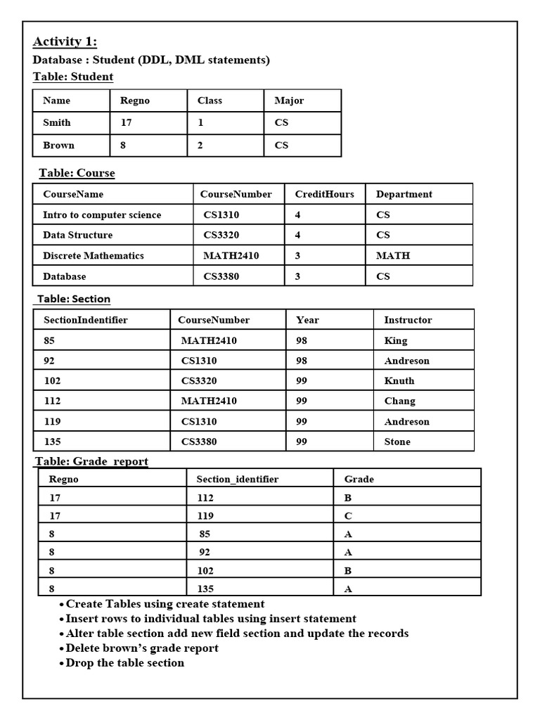 Dbms Lab Exercises1 Pdf Databases String Computer Science