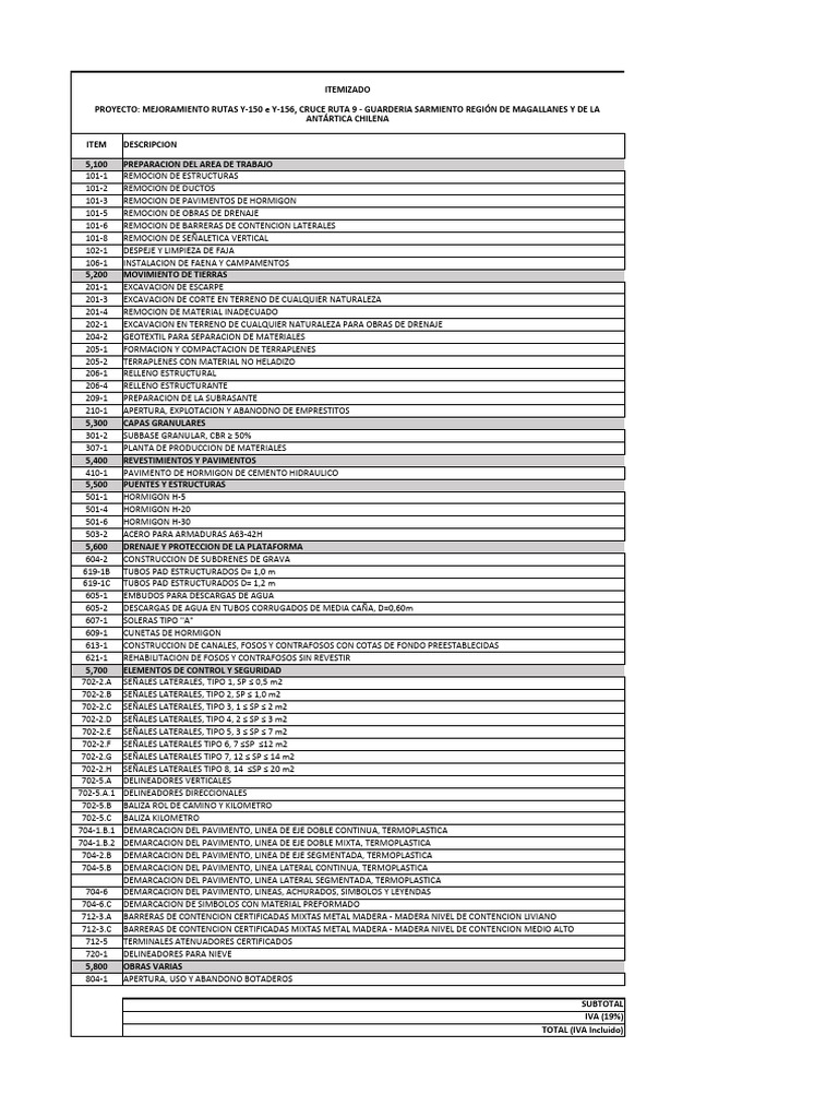 Itemizado Obra | PDF | Materiales de construcción