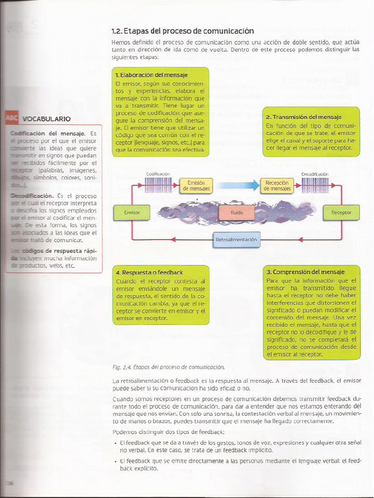 Proceso de Comunicacion | PDF