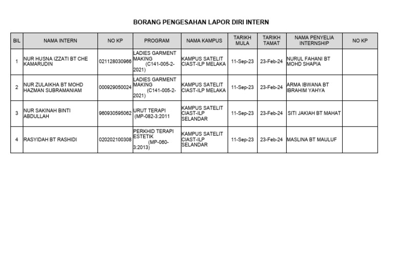Intern Ilp Selandar Dan Melaka | PDF