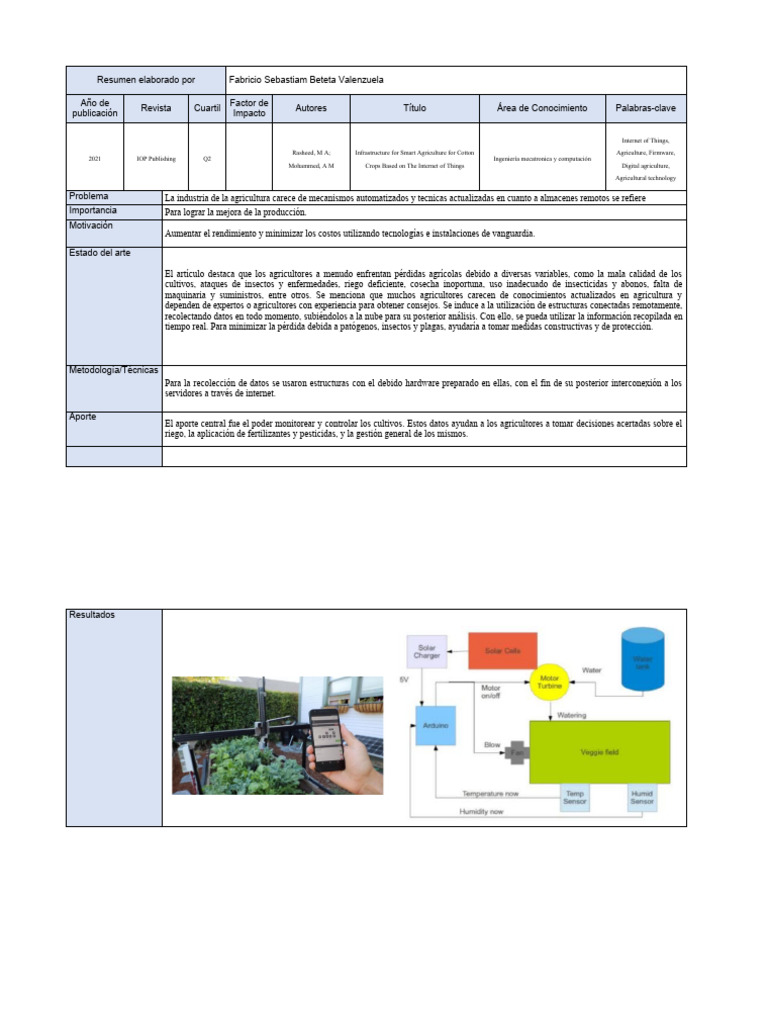 Cuadro Articulo | PDF | Agricultura | Internet de las Cosas