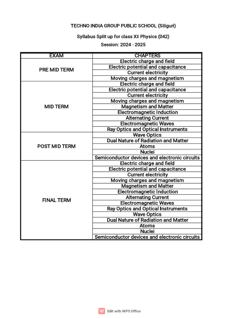 Class XII Syllabus Split Up Physics | PDF