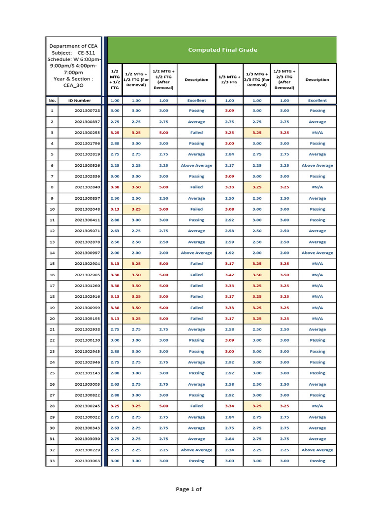 Computed Final Grade | PDF | Teaching Methods & Materials | Computers