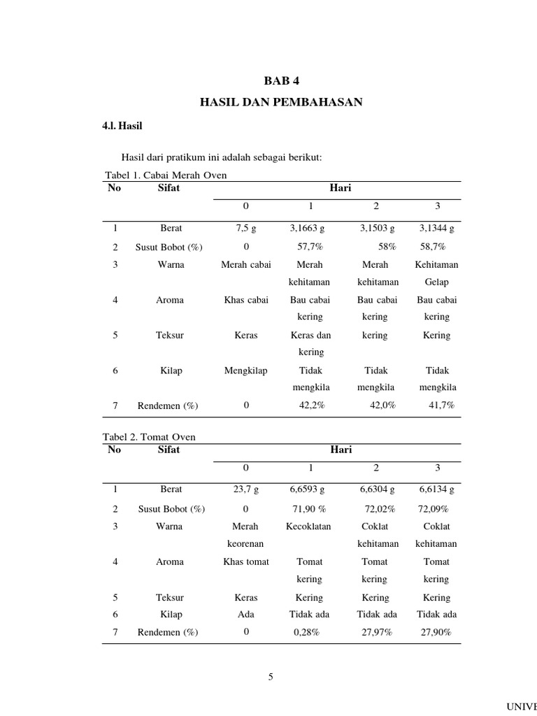 Tabel Hasil Pengeringan Satop Shif A | PDF
