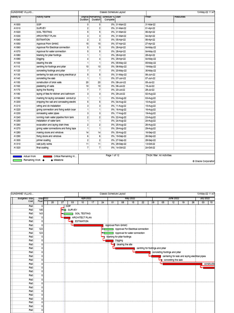 GANTT CHART | PDF