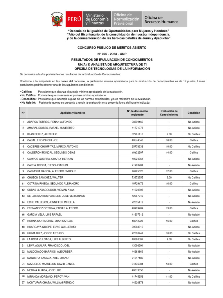 Res. Ev. Conocimientos CPMA 076-2023 (R) (R) (R) | PDF | Equipo | Herramientas