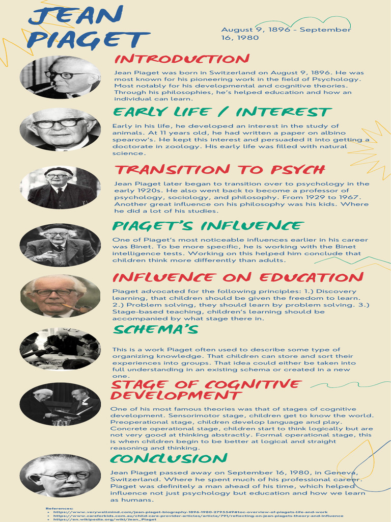 Copy of Famous Educator Infographic Template Example | PDF | Cognition ...