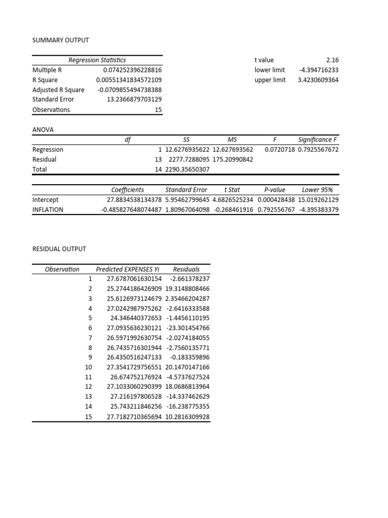 Econometrics Excel Pdf Erros E Resíduos Coeficiente De Determinação