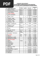 Small Budget For Kukyala Scheduled To Take Place On 3 - 11-2018 | PDF