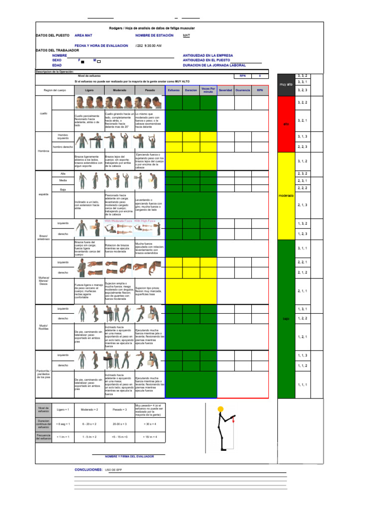 METODO DE RODGERS | PDF