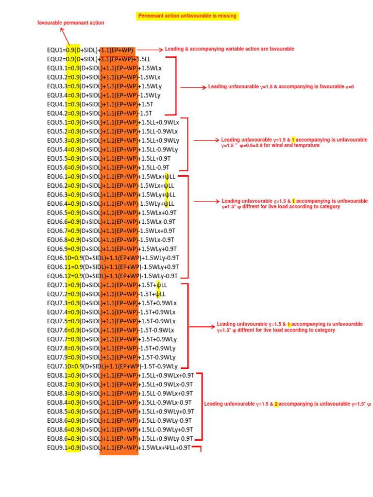 Euro Code Load Combinations | PDF | Teaching Methods & Materials ...