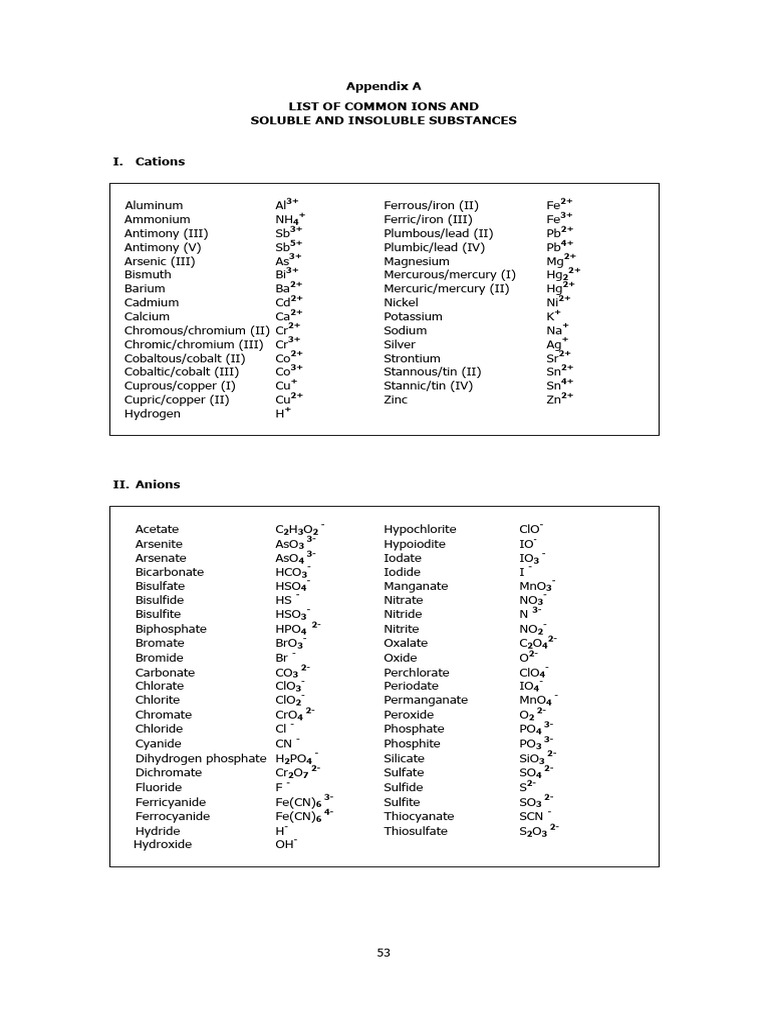 List of Ions | PDF | Cyanide | Iron
