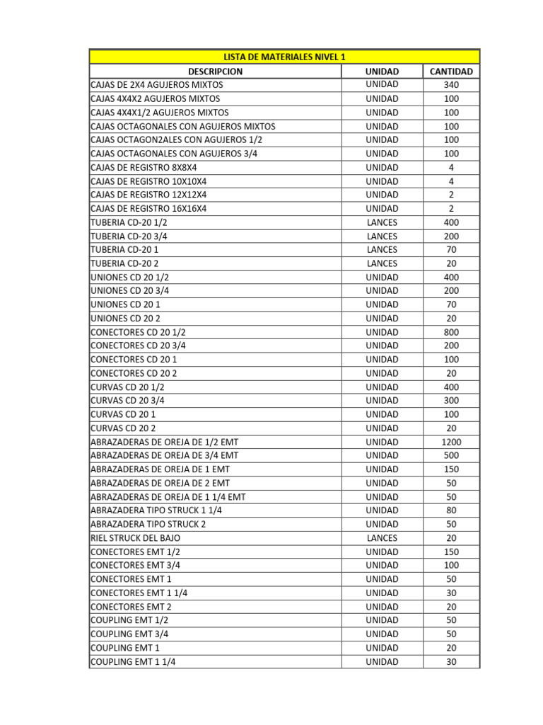 Lista de Materiales Electricos Niveles 1, 5, 6, 7 y 8 | PDF | Tornillo ...