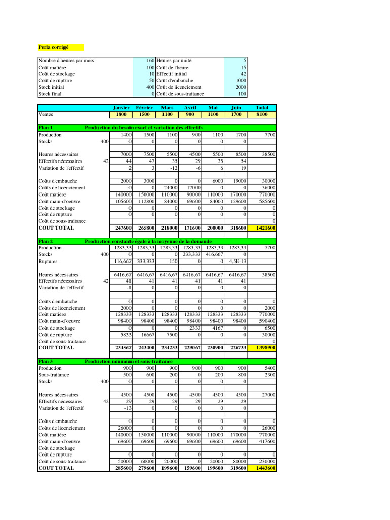 Exercice 1 - TD 3-Elements de Réponse | PDF | Inventaire | Logistique