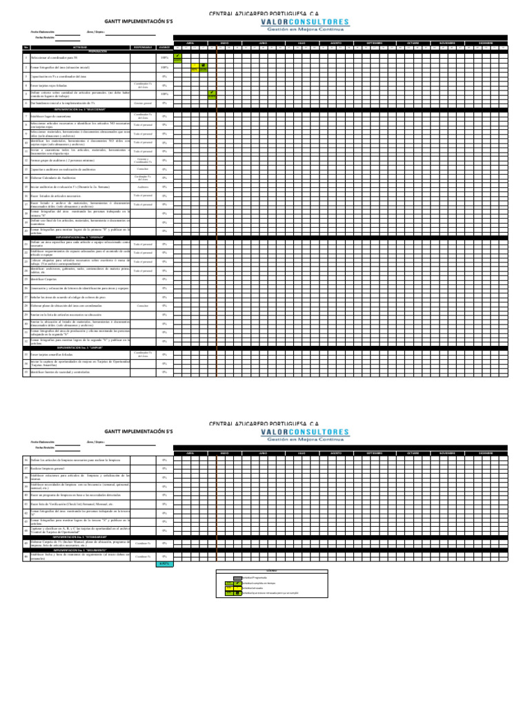Gantt Implementacion 5s | PDF