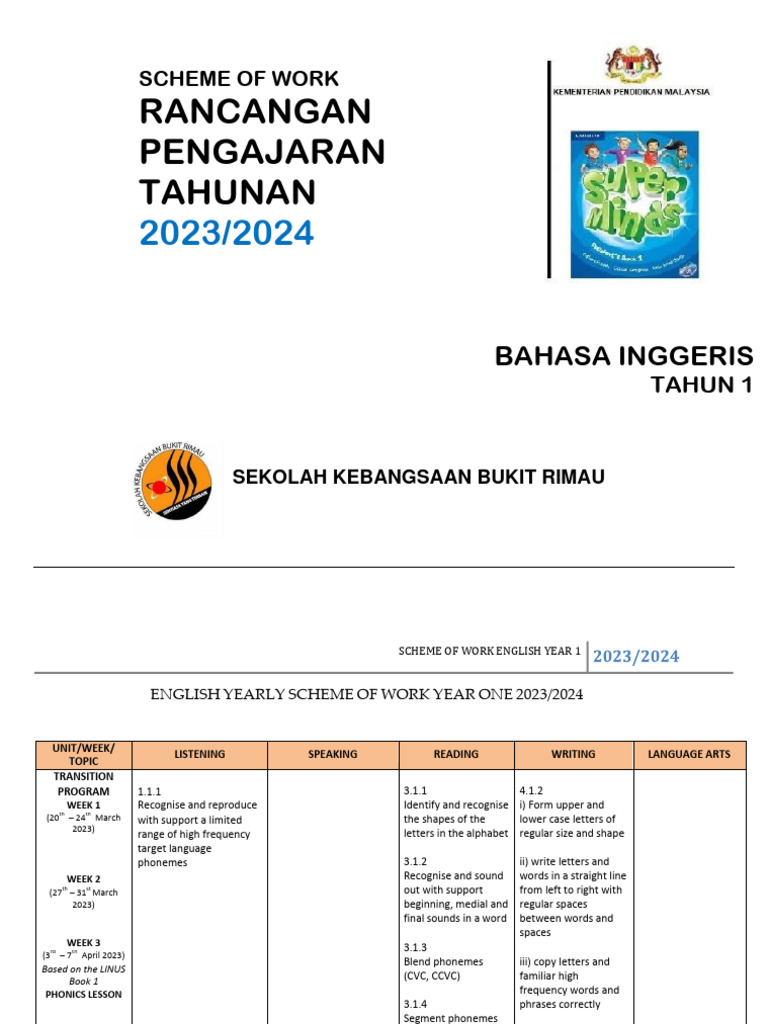 Sow English Year 1 2023 2024skbr Pdf English Language Word